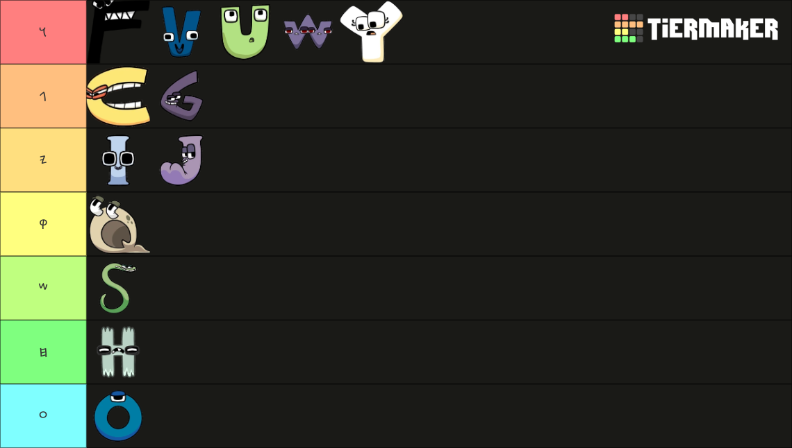 alphabet lore and lowercast and number lore and plushie Tier List ...