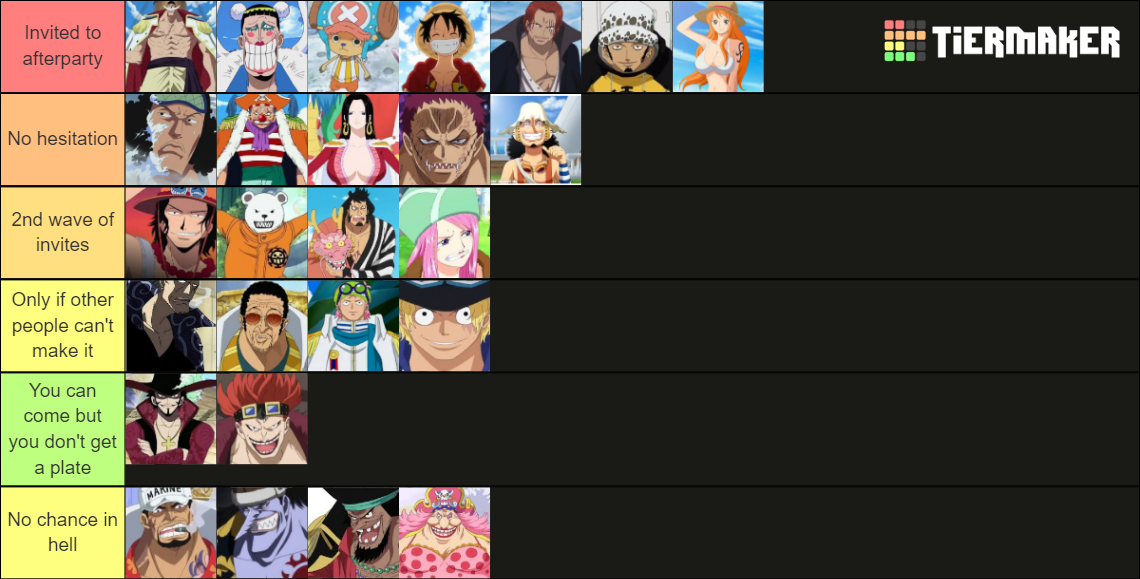 120 Top One Piece Characters Tier List (Community Rankings) - TierMaker