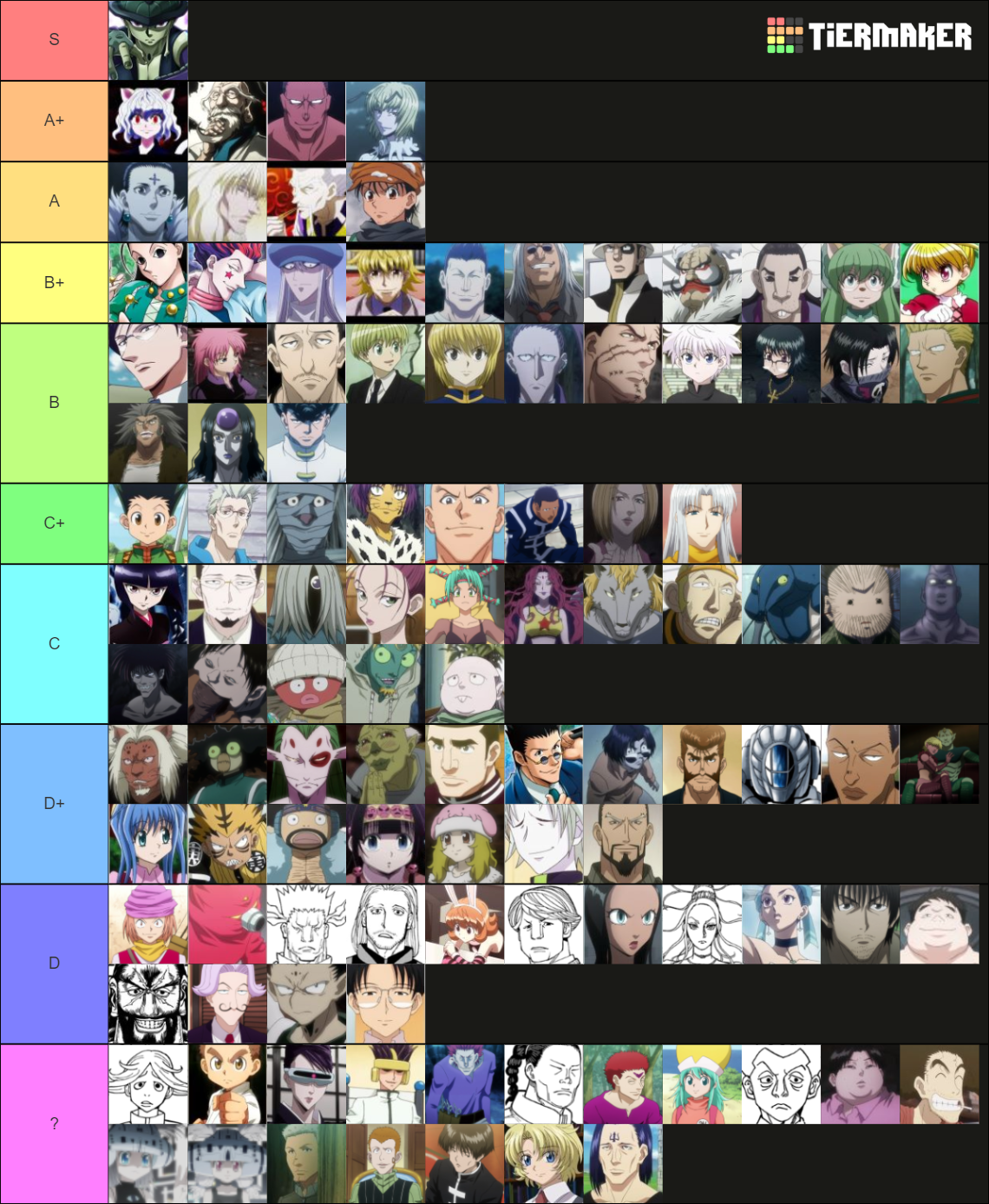 Hunter x Hunter nen users Tier List (Community Rankings) - TierMaker