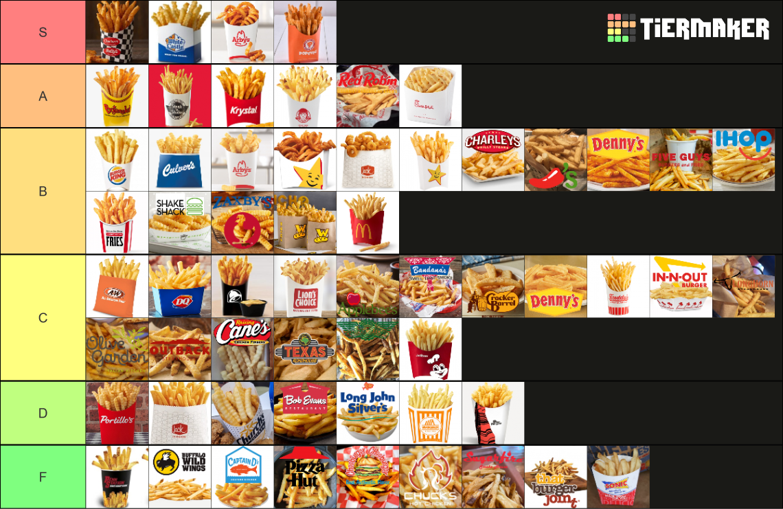 Definitive French Fries Tier List (Community Rankings) - TierMaker