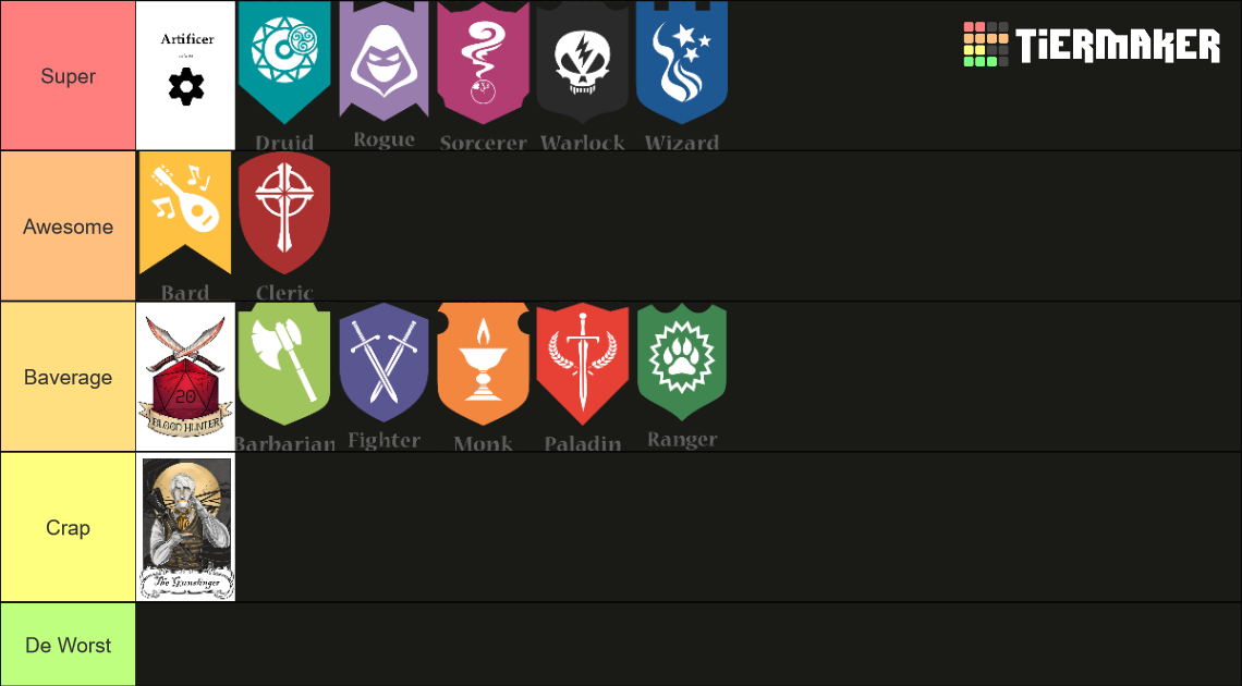 D&D 5e All Classes Tier List (Community Rankings) - TierMaker