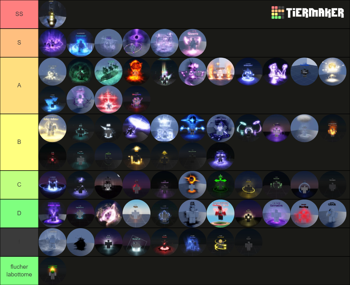Sols RNG Era 8 Tier List (Community Rankings) - TierMaker
