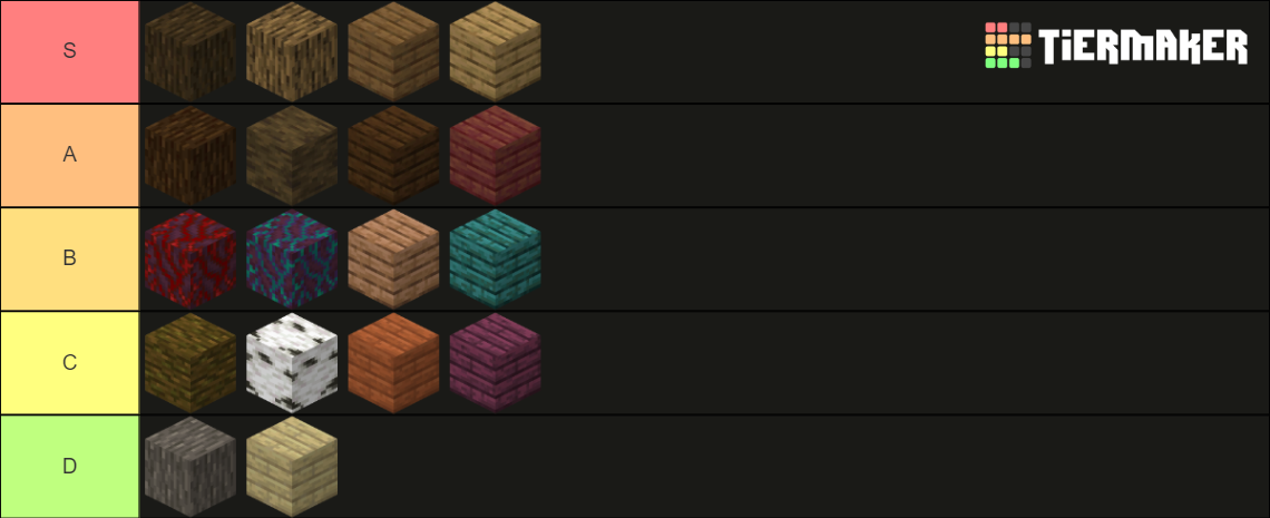 Minecraft Wood | 1.20 | The Ultimate Minecraft Wood Tier List ...