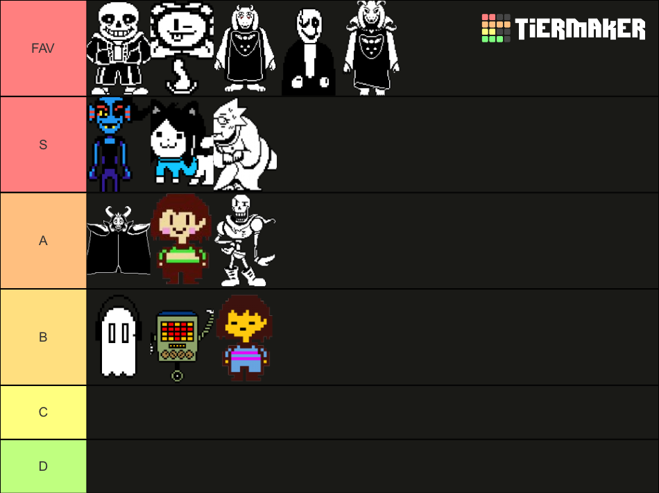 Undertale Characters's Tierlist Tier List (Community Rankings) - TierMaker