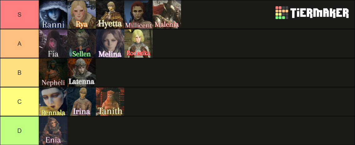Elden Ring Waifus Tier List (Community Rankings) - TierMaker