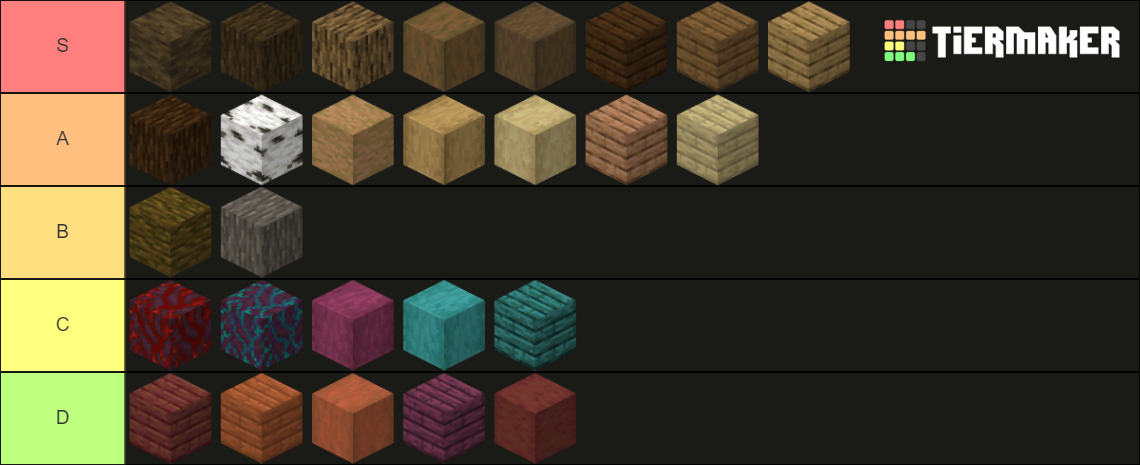 Minecraft Wood | 1.20 | The Ultimate Minecraft Wood Tier List ...