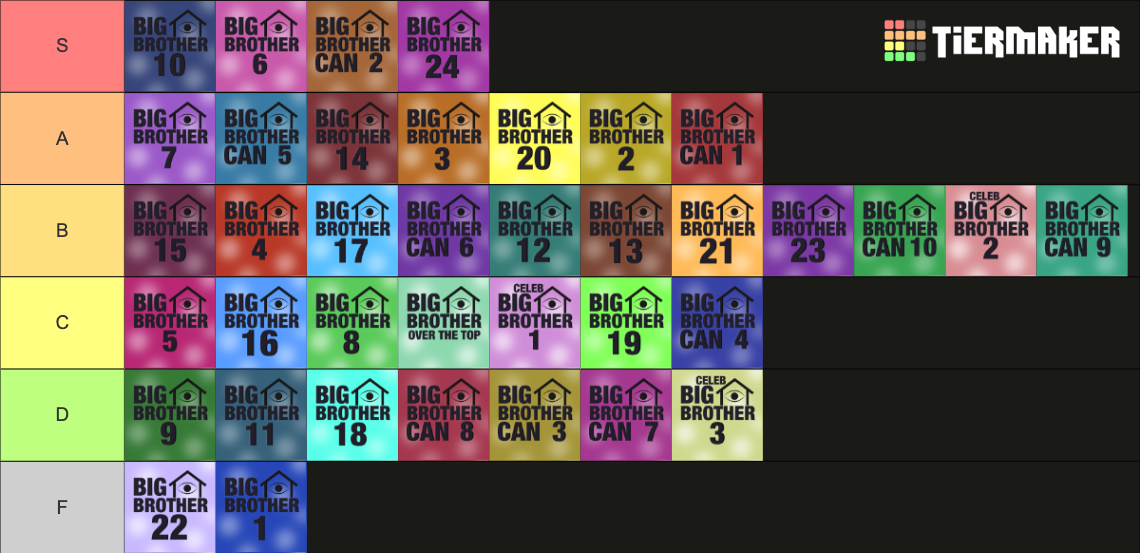 Big Brother Seasons (BBUS, CBB, BBOTT, BBCAN) Tier List (Community ...