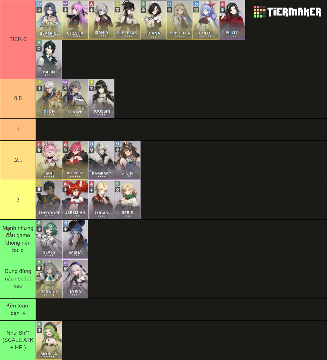 Re: Memento White Shadow Tier List (Community Rankings) - TierMaker