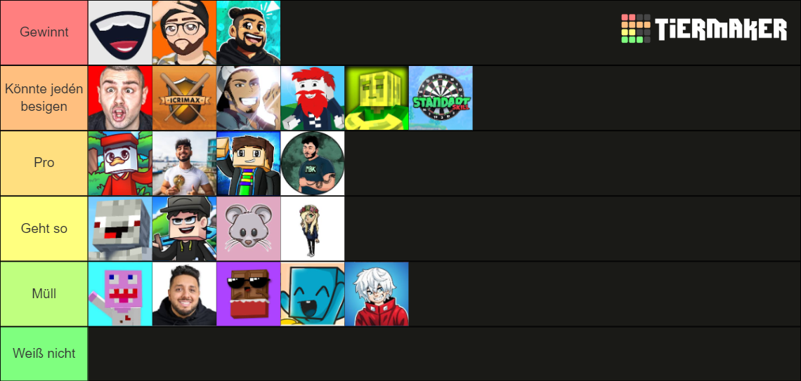 Minecraft-Helden Tier List (Community Rankings) - TierMaker