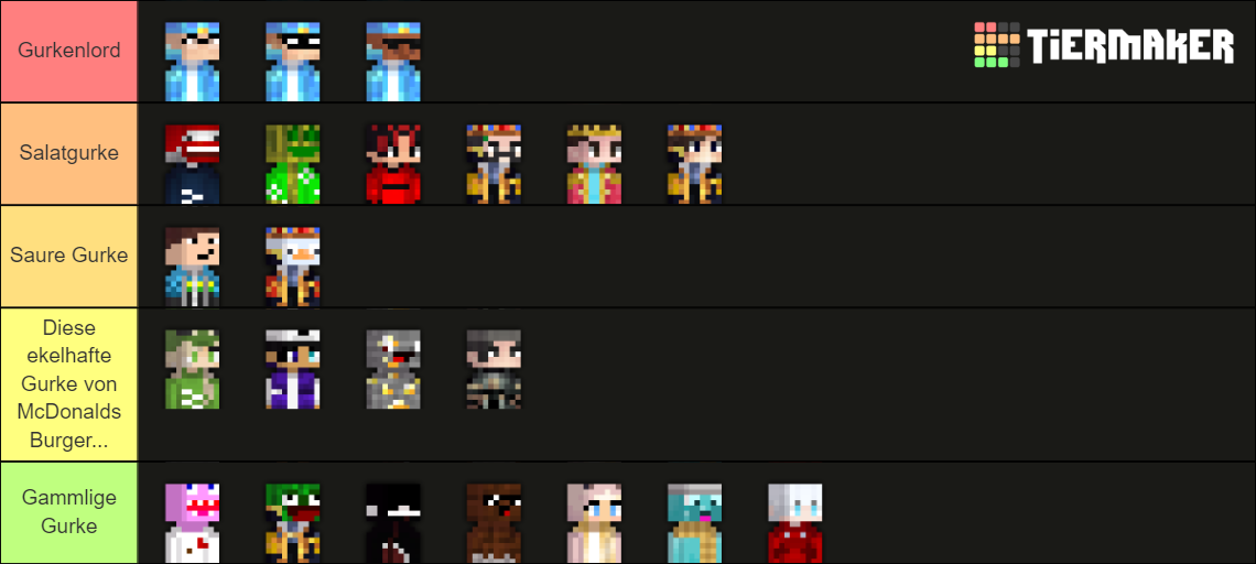 Minecraft Helden Youtuber Ranking Tier List (Community Rankings ...