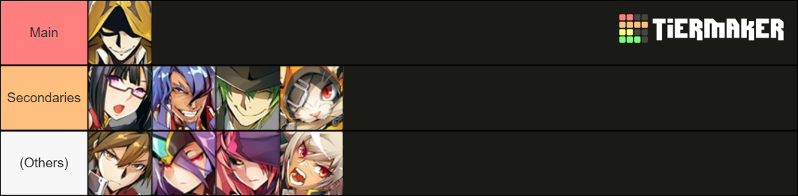 Blazblue Central Fiction Tier List (Community Rankings) - TierMaker
