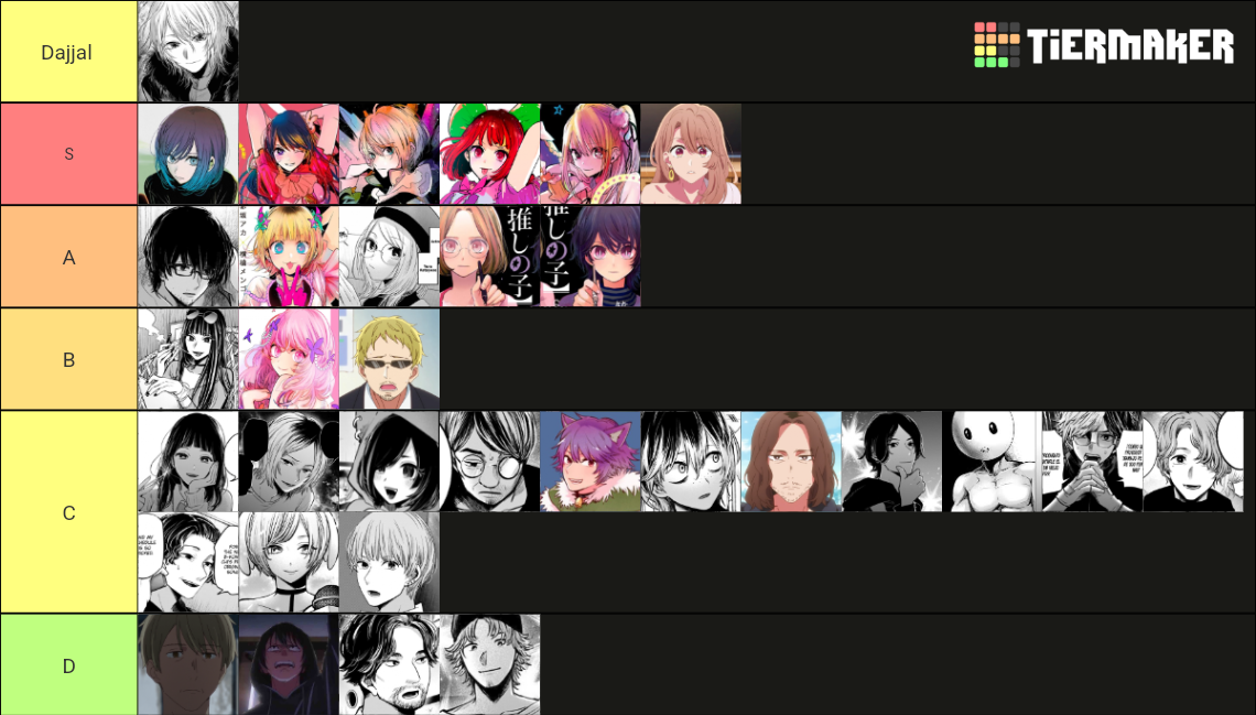 Oshi no ko all characters Tier List (Community Rankings) - TierMaker
