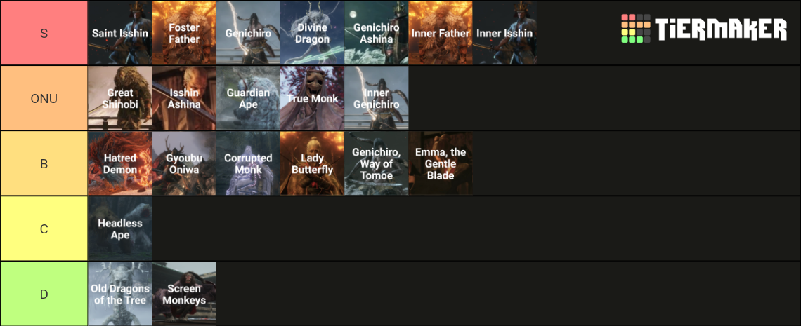 Sekiro: Shadows Die Twice Bosses Tier List (Community Rankings) - TierMaker