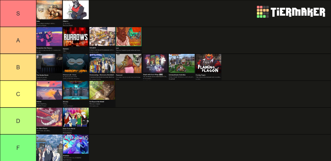 Furry Visual Novels & RPG Tier List (Community Rankings) - TierMaker