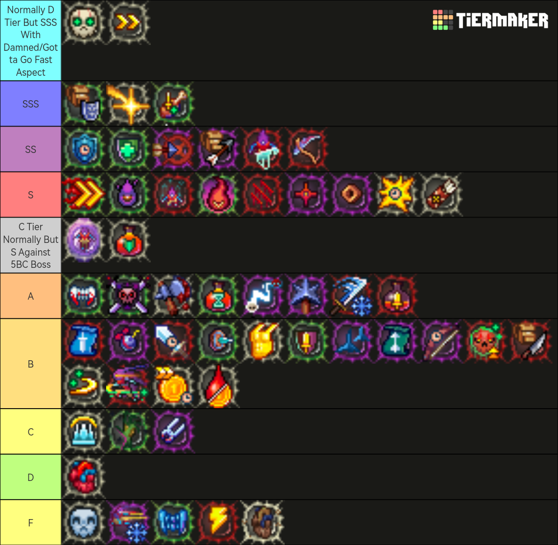 Dead Cells Mutations (31.4) Tier List (Community Rankings) - TierMaker