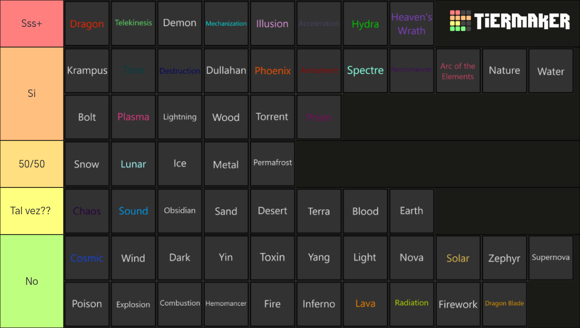 Elemental Grind Game‎‎ (EGG) Tier List (Community Rankings) - TierMaker