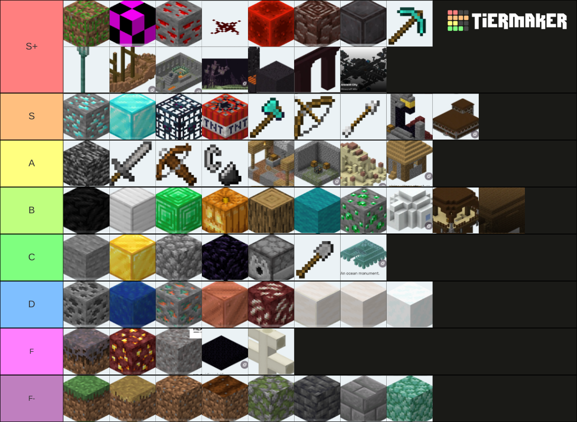 Minecraft blocks weapons and structures Tier List (Community Rankings ...