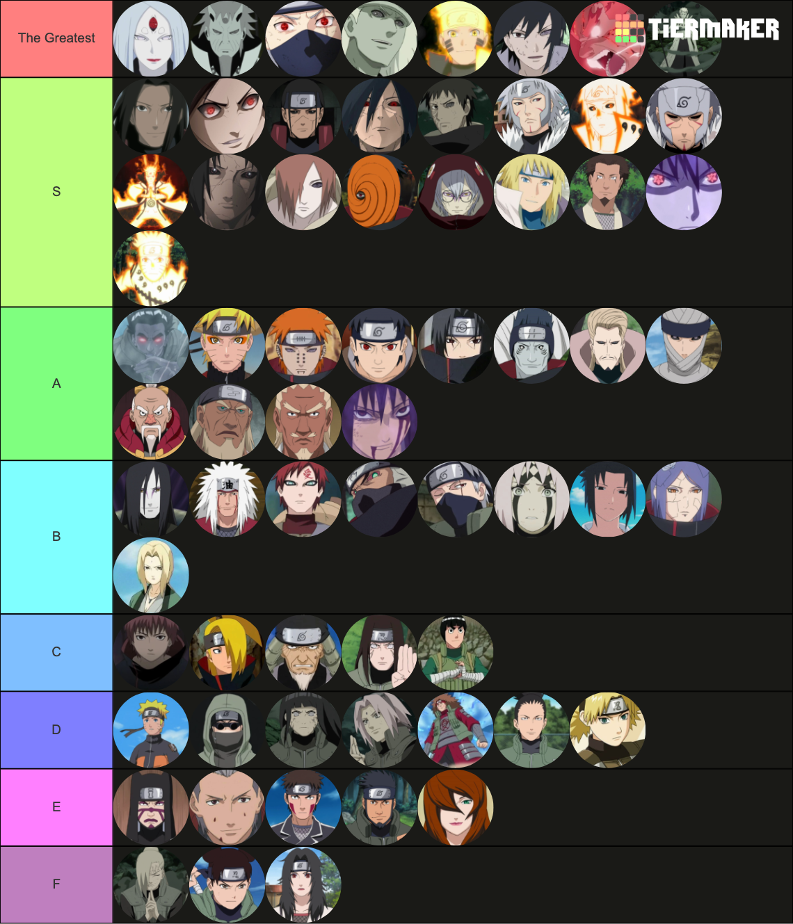 Naruto Power Levels Tier List (Community Rankings) - TierMaker
