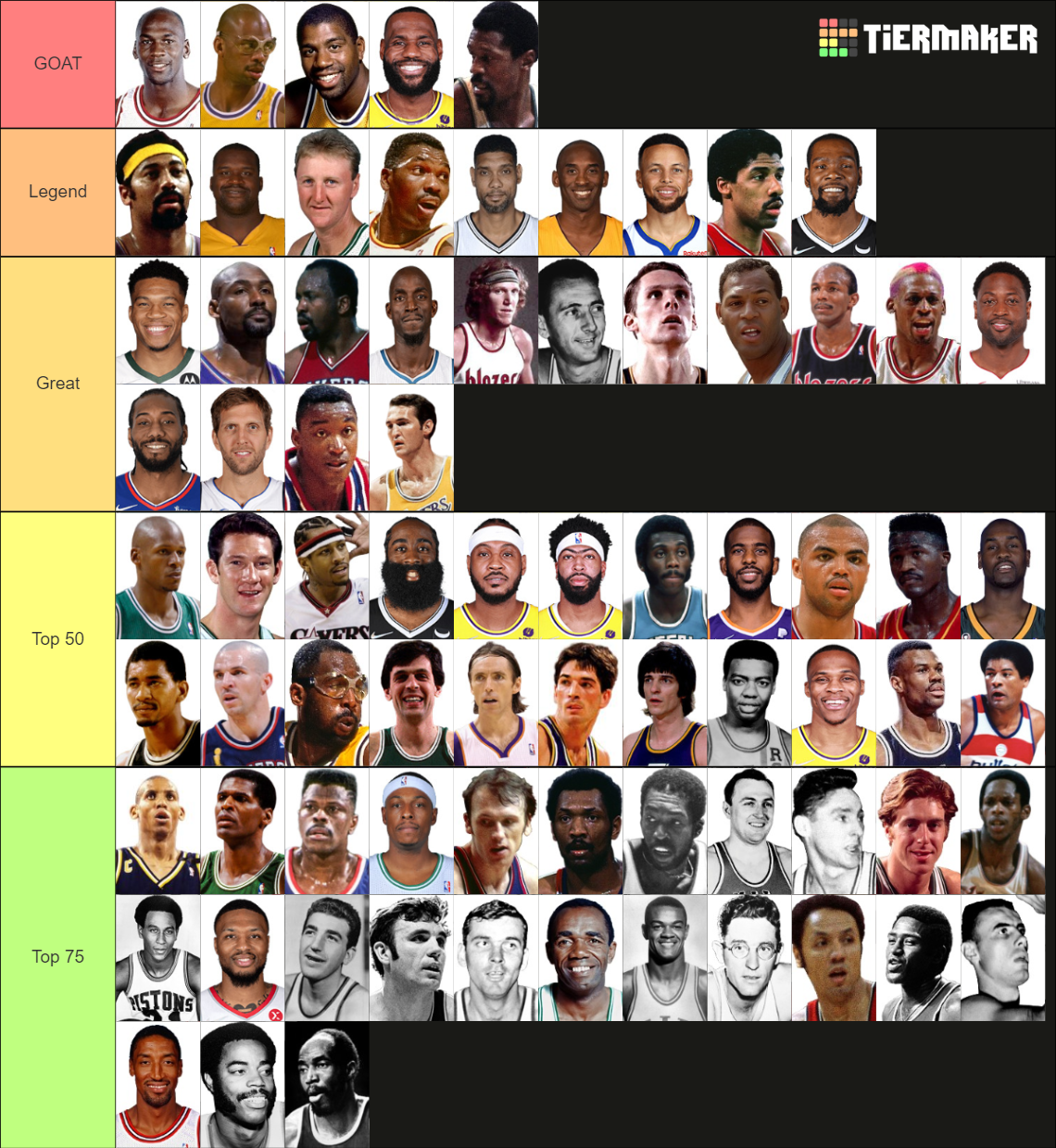 NBA Top 75 Players Tier List (Community Rankings) - TierMaker