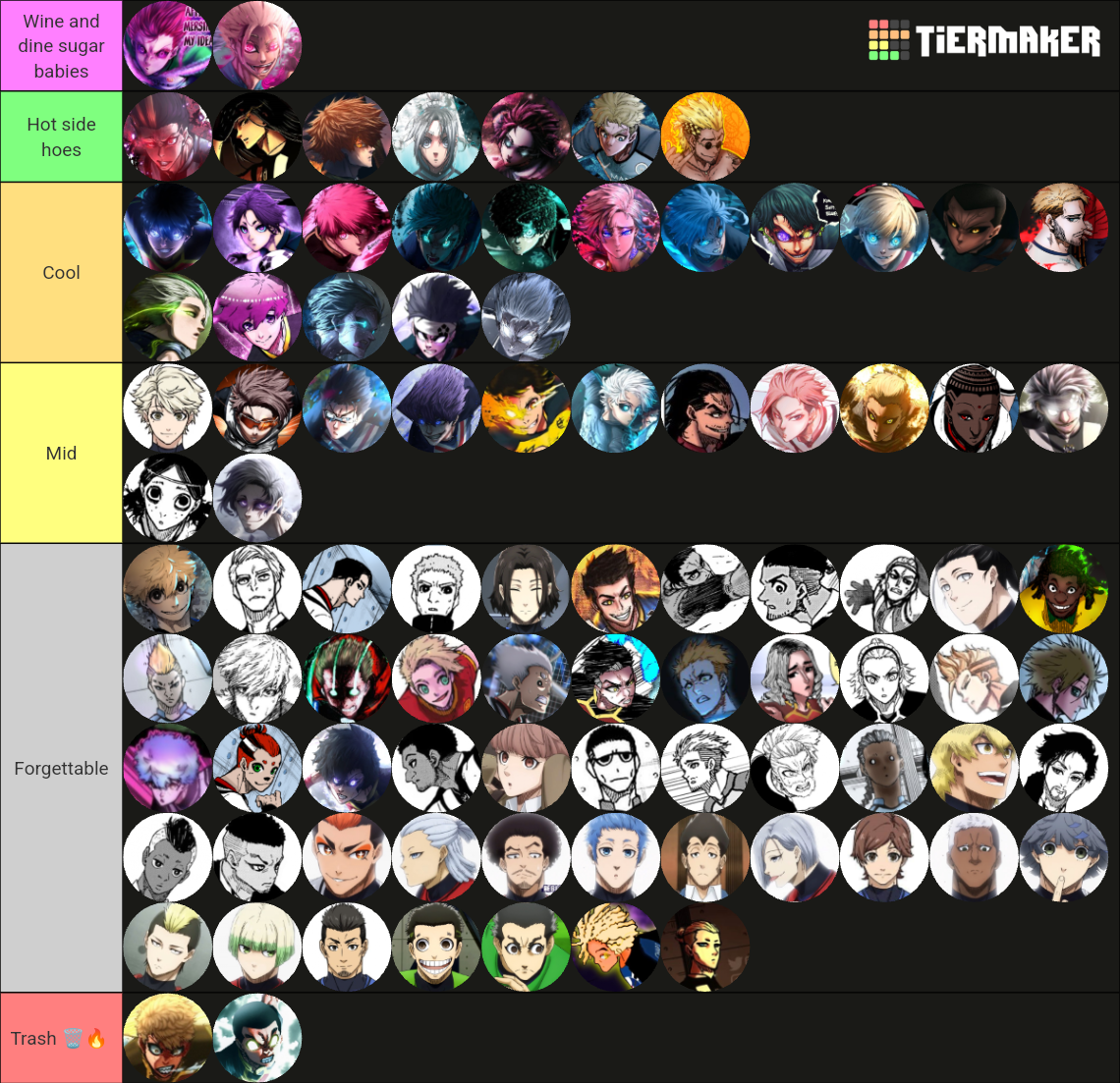 All Blue Lock Players (Chapter 289+) Tier List (Community Rankings ...