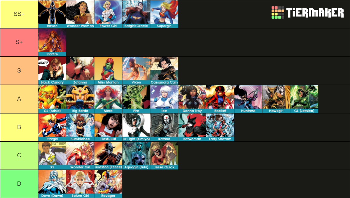 Ultimate DC Hero Template (170+ characters) Tier List (Community ...