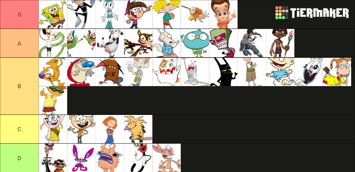 (Almost) Every Nickelodeon Cartoon Protagonist Tier List (Community ...