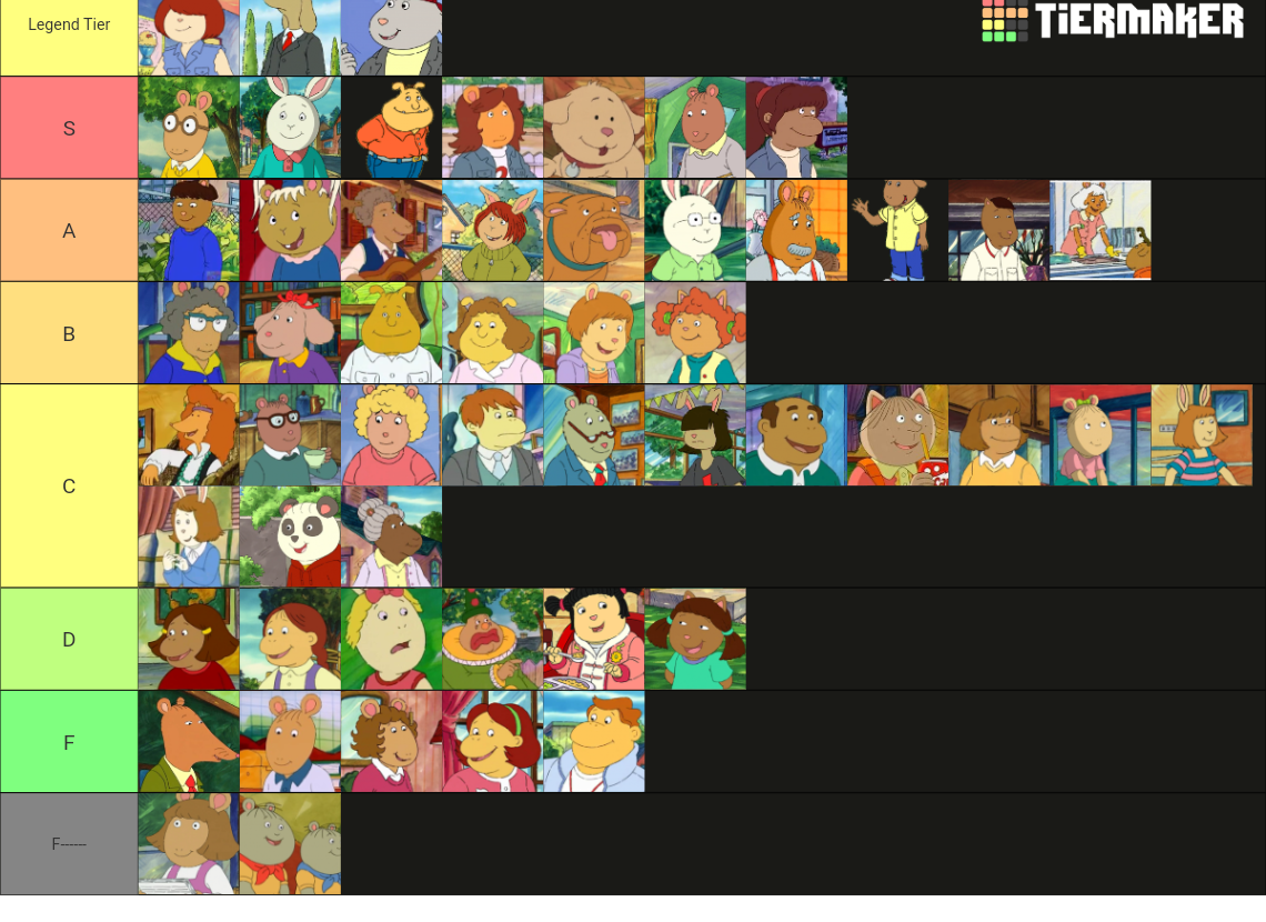 Arthur Characters Ultimate Tier List (Community Rankings) - TierMaker