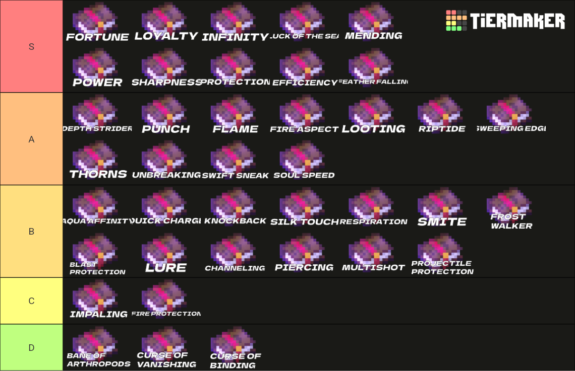 Minecraft Enchantments 1.20 Tier List (Community Rankings) - TierMaker