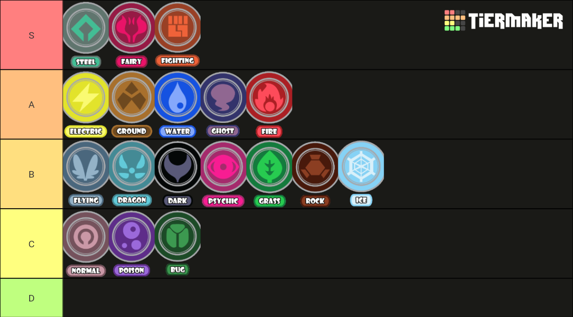 Pokemon Types Tier List (Community Rankings) - TierMaker
