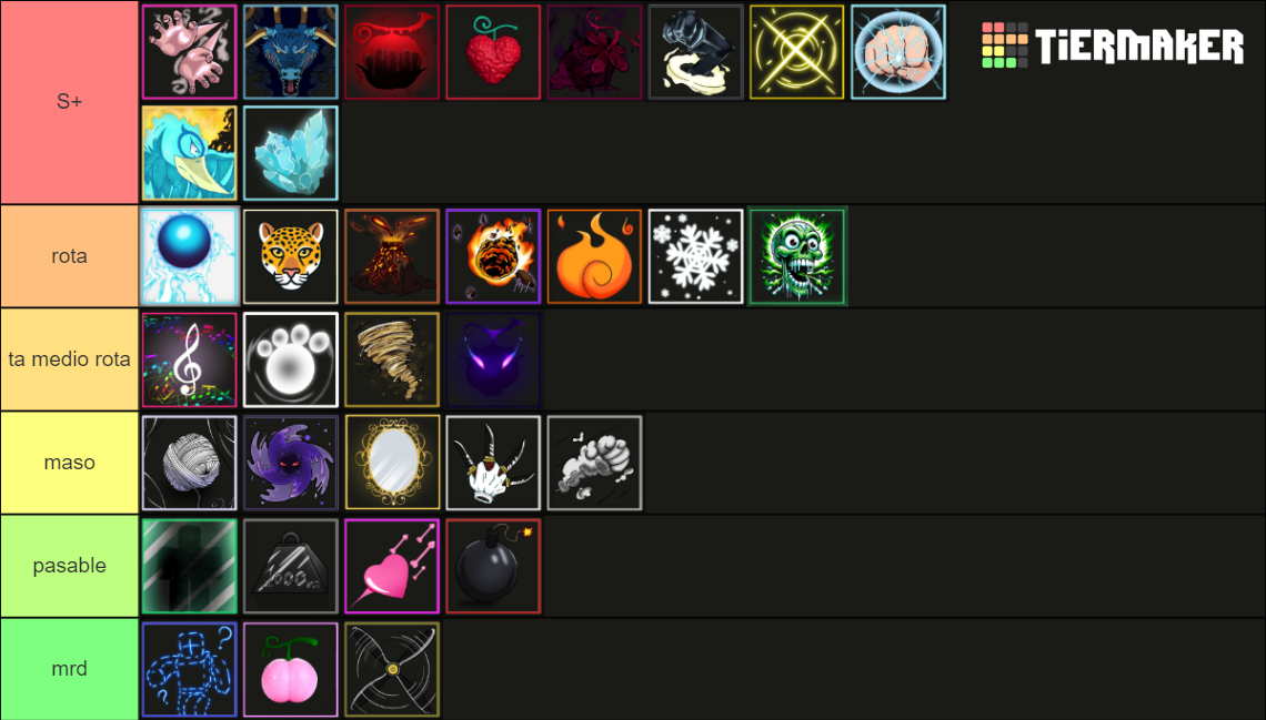 One Fruit Simulator | All fruits Tier List (Community Rankings) - TierMaker