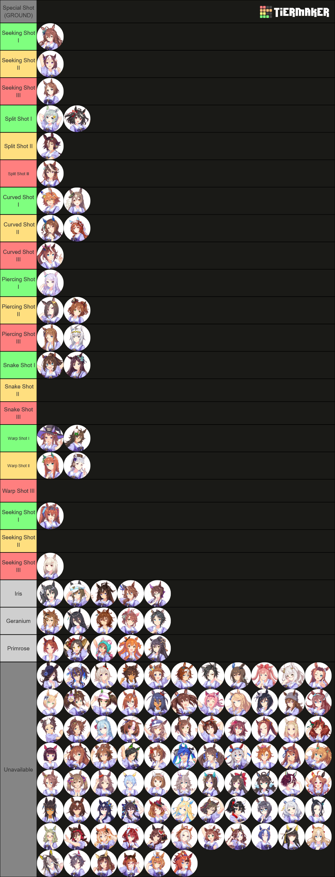 Uma Musume: Pretty Derby Characters (Updated!) Tier List (Community ...