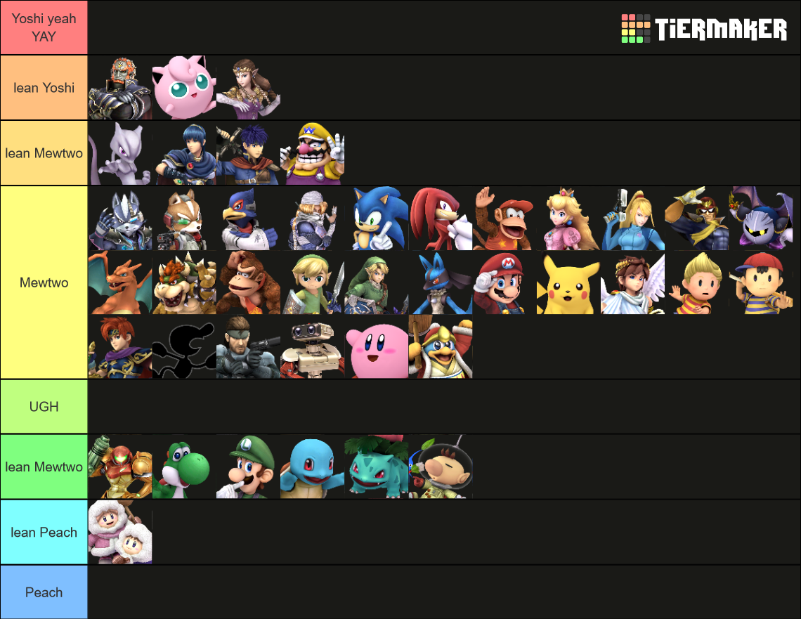 Project+ Tier List (Community Rankings) - TierMaker
