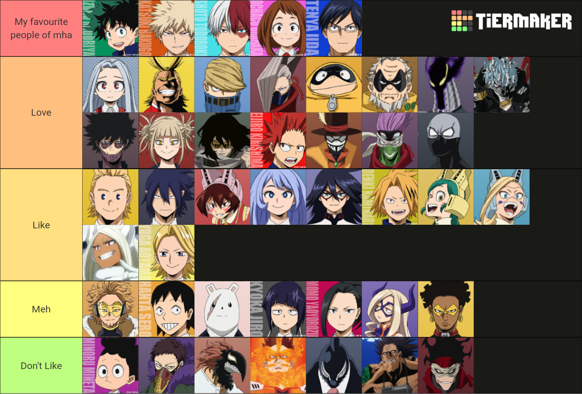 Recent My Hero Academia Tier Lists - TierMaker