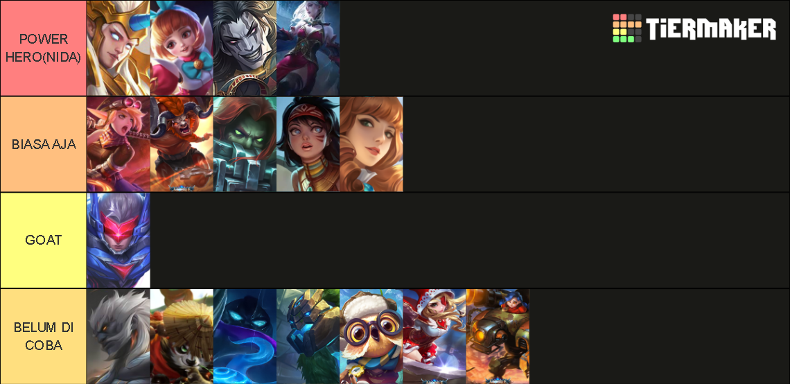 Mobile Legends Heroes Tier List (Community Rankings) - TierMaker