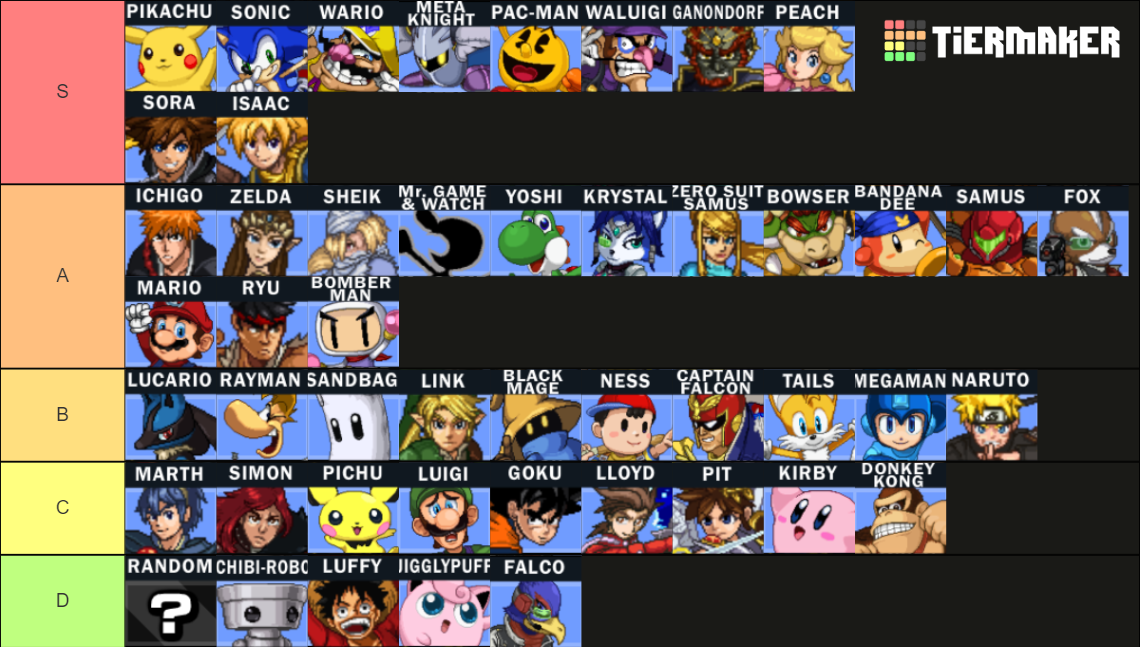 SSF2 Characters Tier List (Community Rankings) - TierMaker