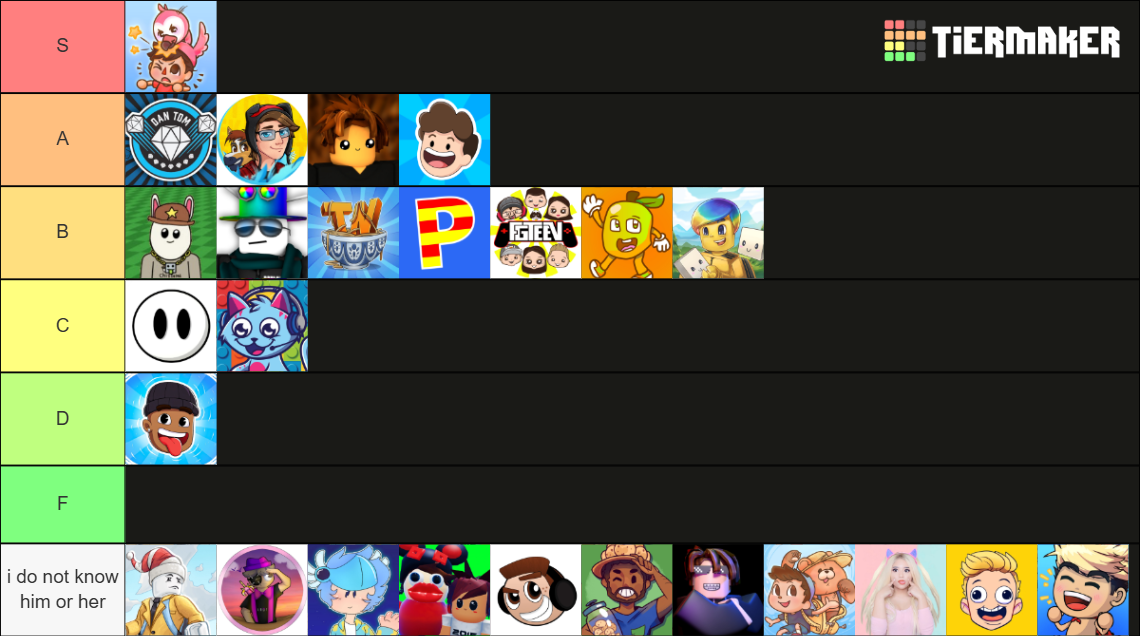 Roblox youtuber's Tier List (Community Rankings) - TierMaker