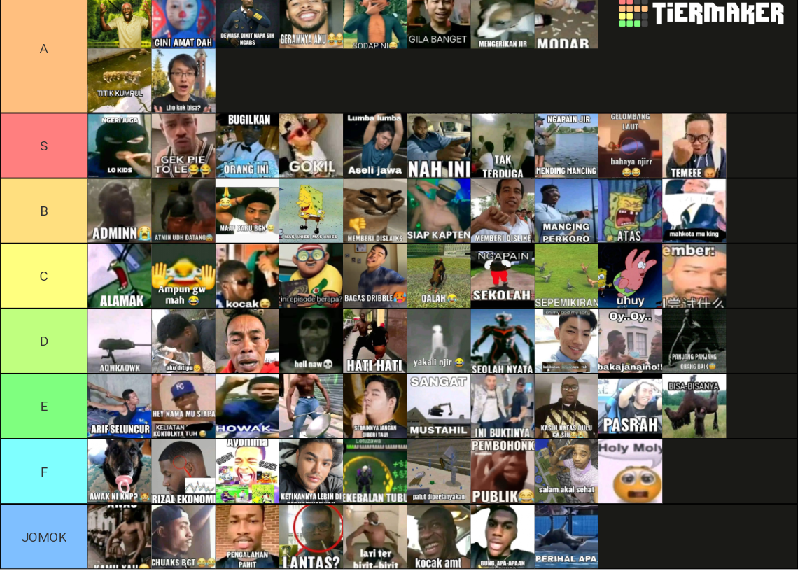 Rating Sticker meme terbaik Tier List (Community Rankings) - TierMaker