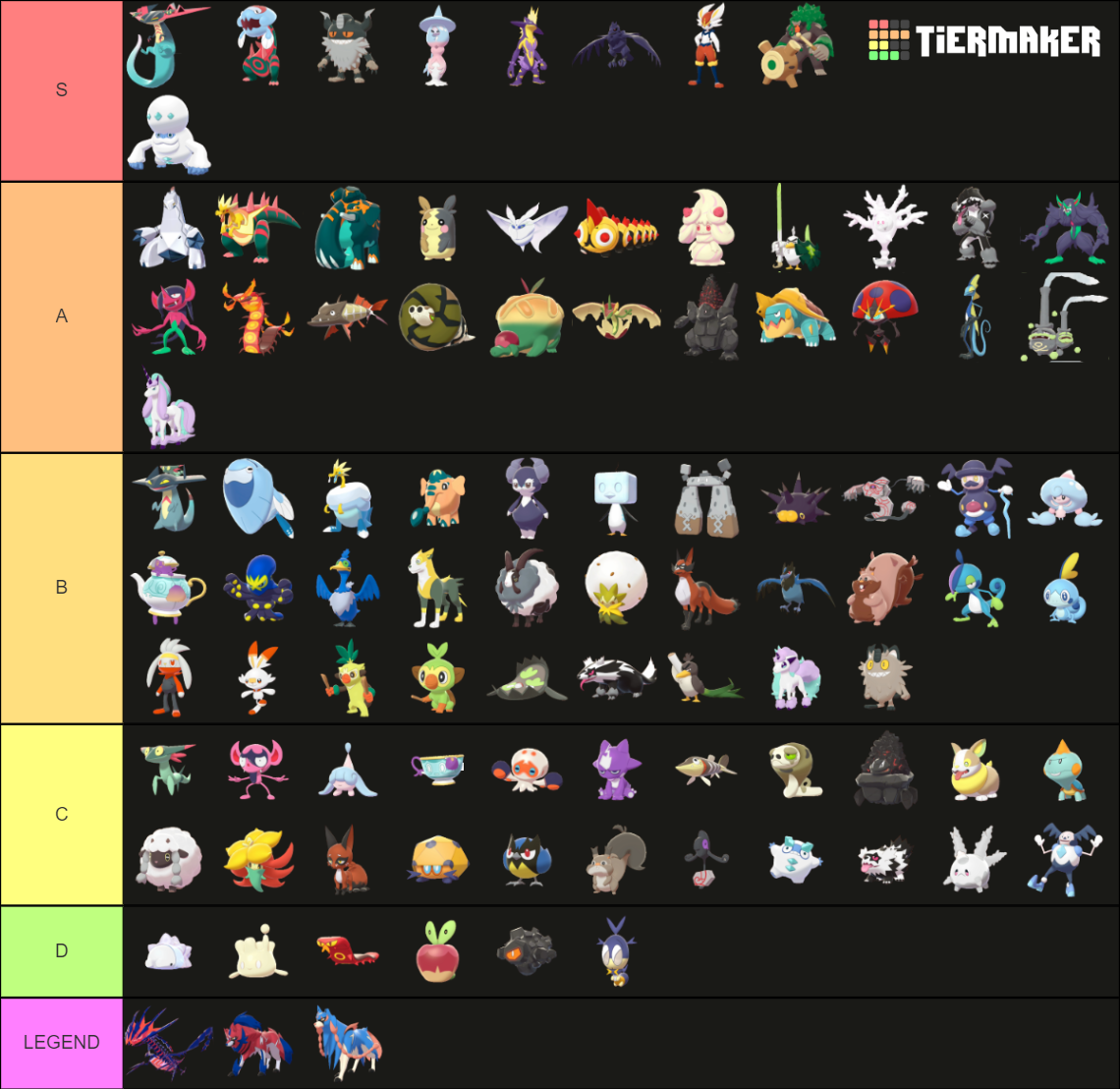 ALL GALAR POKEMON Tier List (Community Rankings) - TierMaker