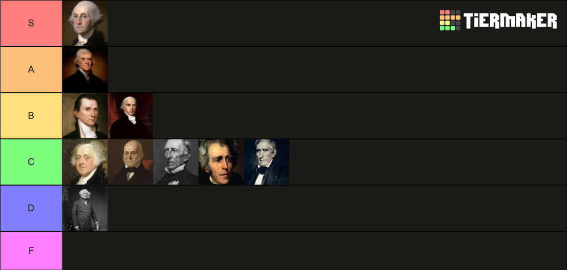 U.S. Presidents Tier List (Community Rankings) - TierMaker