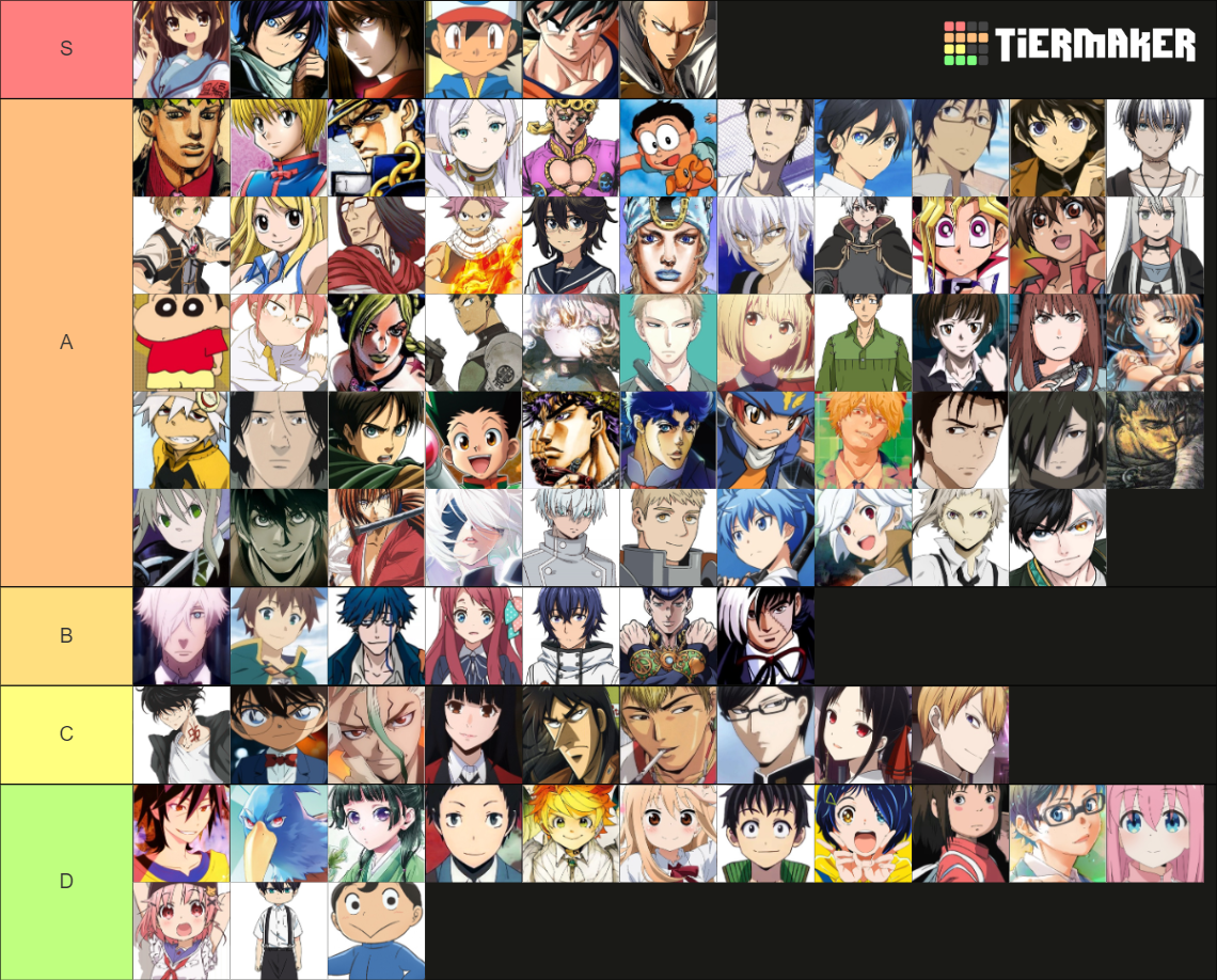 Ultimate Anime Main Characters Tier List (Community Rankings) - TierMaker
