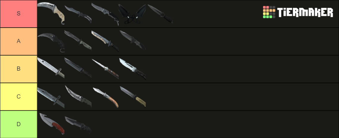 CS:GO Knife Updated Tier List (Community Rankings) - TierMaker