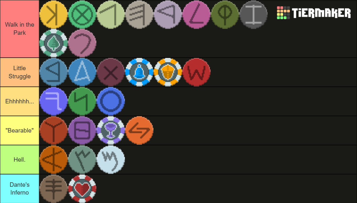 Balatro Blinds Tier List (Community Rankings) - TierMaker
