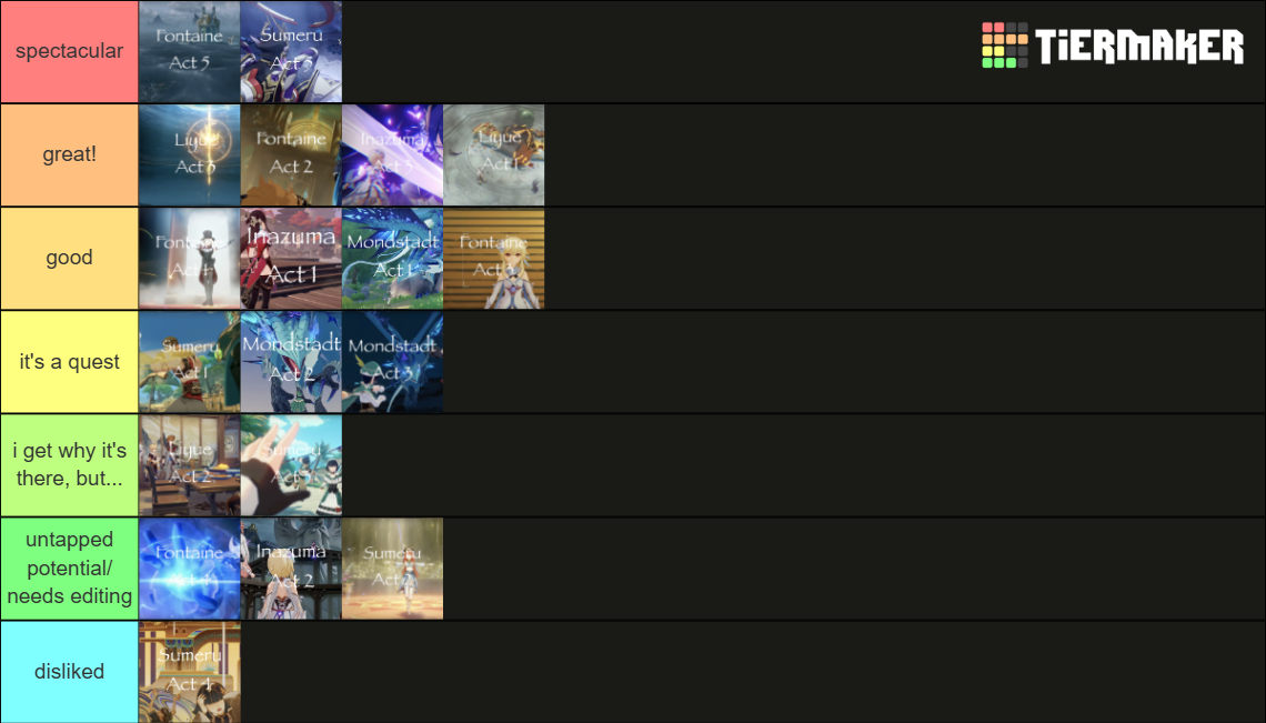 Genshin Impact Archon Quests (5.5) Tier List (Community Rankings ...
