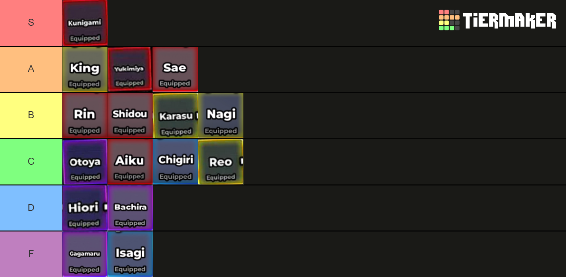 Blue Lock Rivals (BLR Roblox) Tier List (Community Rankings) - TierMaker