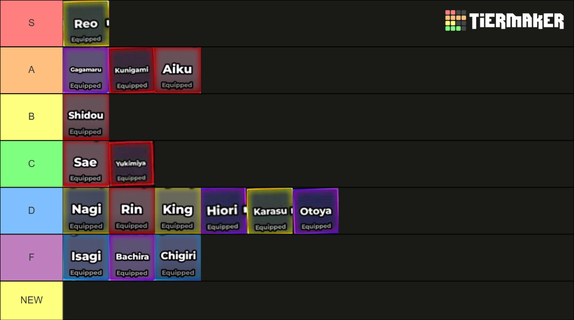 Blue Lock Rivals (BLR Roblox) Tier List (Community Rankings) - TierMaker
