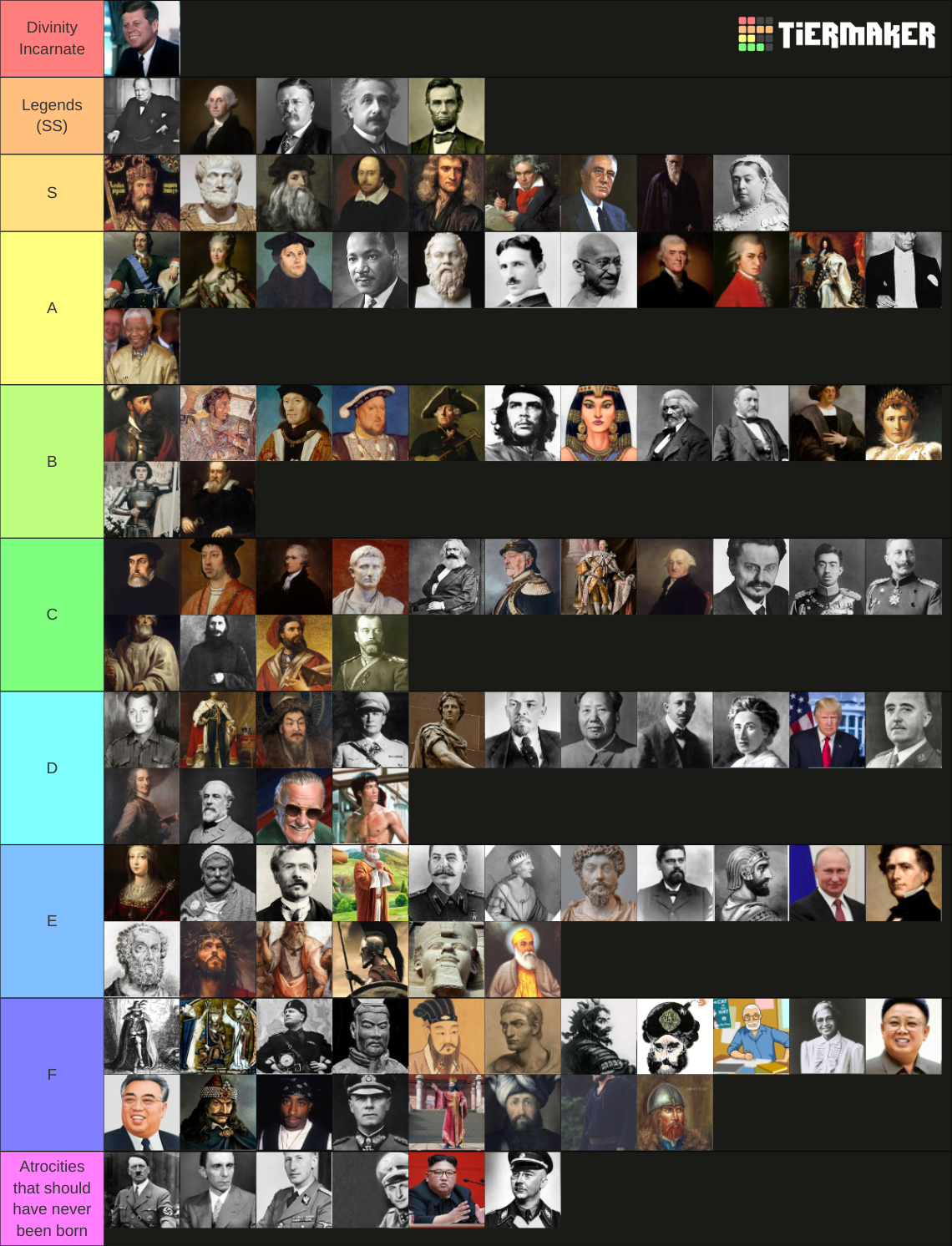Figures of History Tier List (Community Rankings) - TierMaker