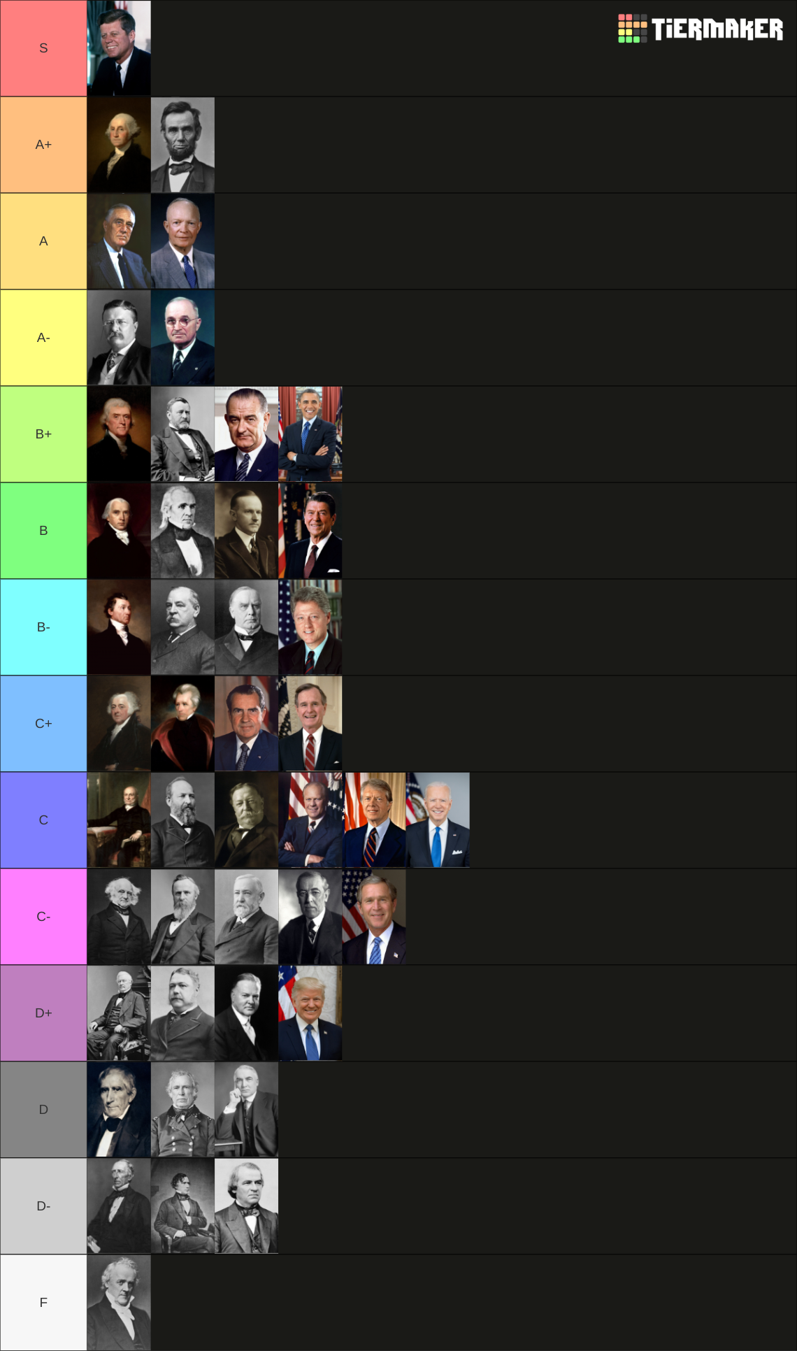 (Updated) Every single U.S. President Tier List (Community Rankings ...