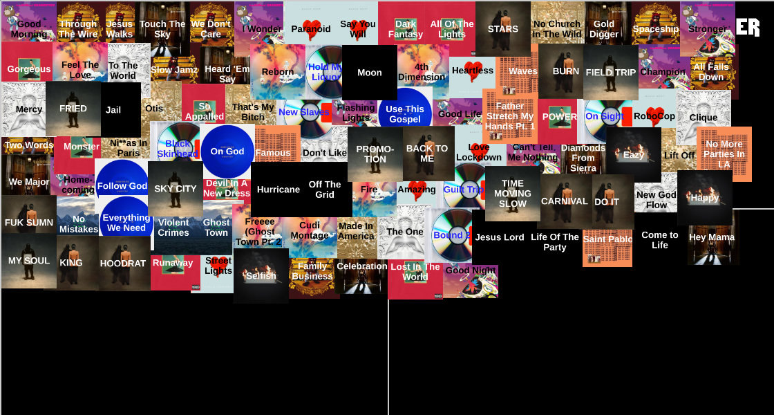 New Alignment Charts - TierMaker