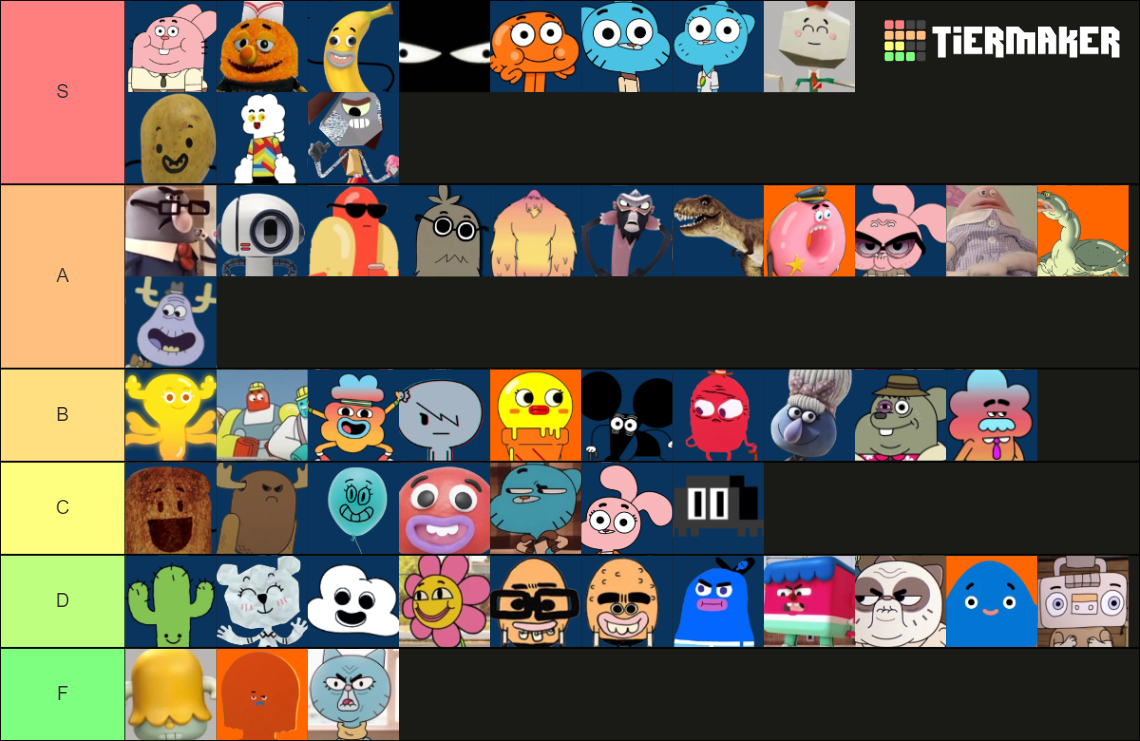 Amazing World Of Gumball Characters Tier List (Community Rankings ...