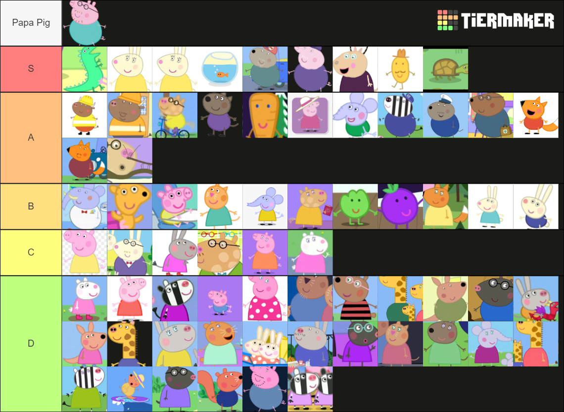the ultimate peppa pig Tier List (Community Rankings) - TierMaker